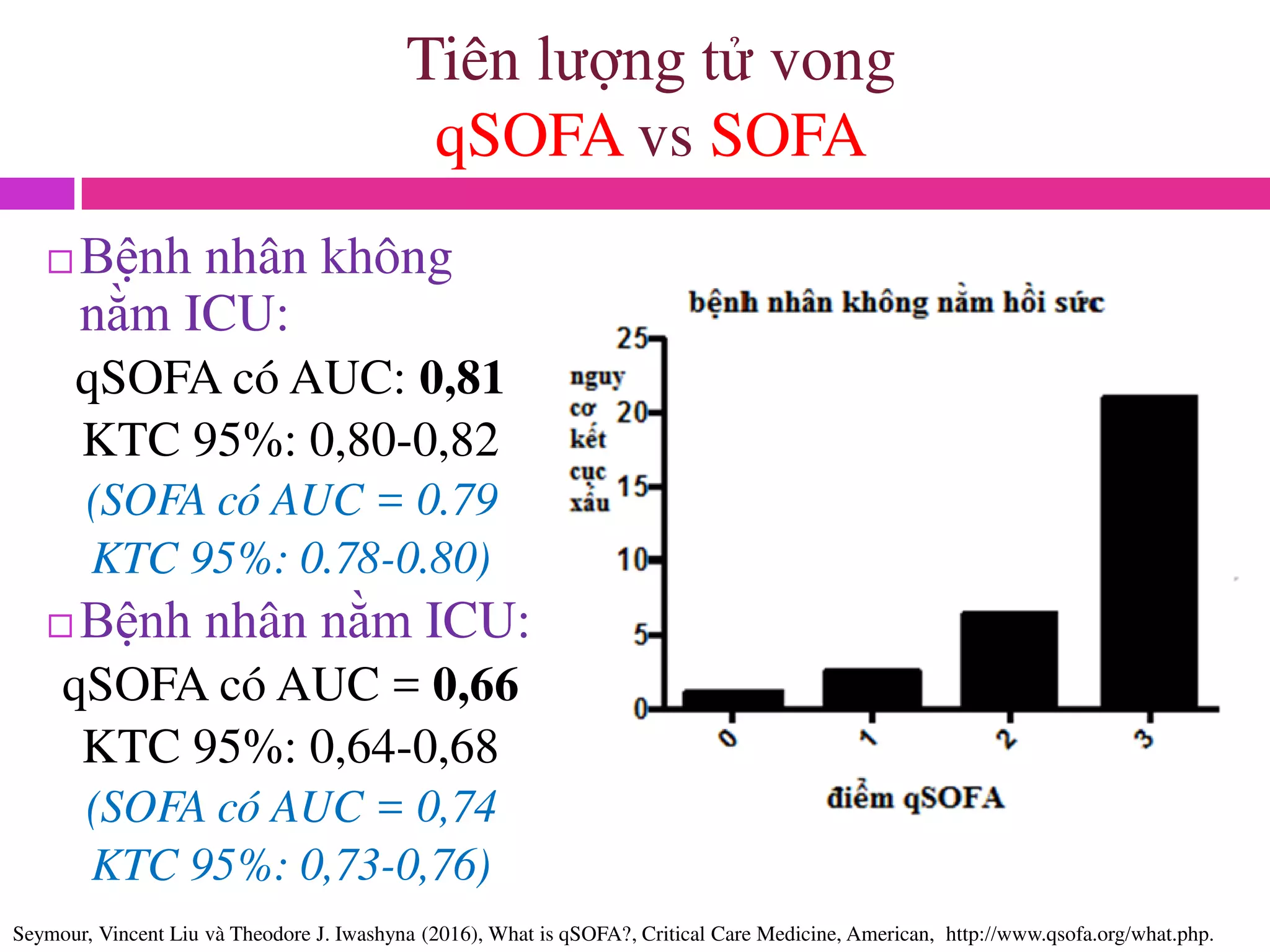 Ứng dụng thang điểm SOFA | PDF