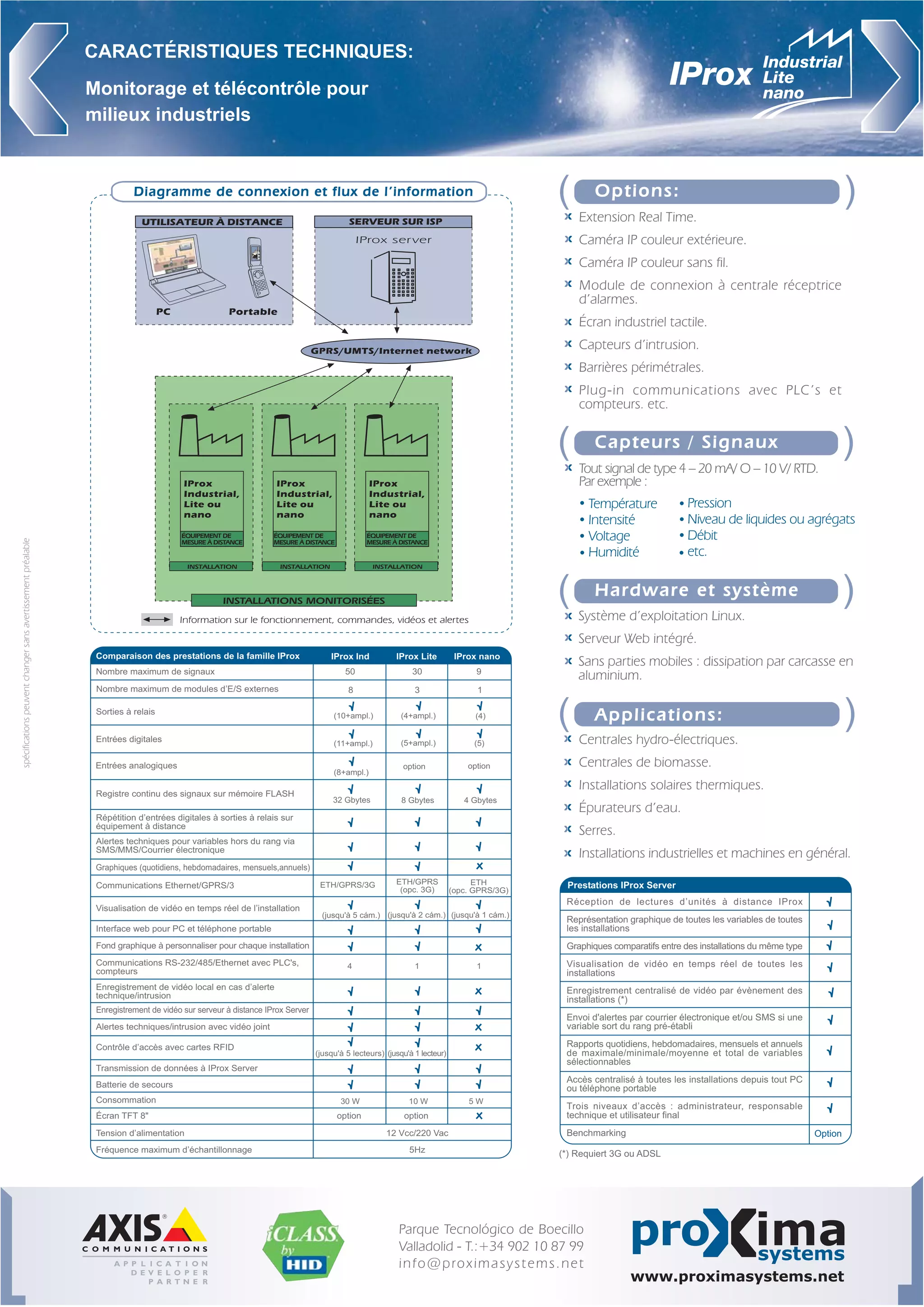 IProx Datasheet - [FR] | PDF