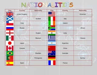 Nationalities | PDF