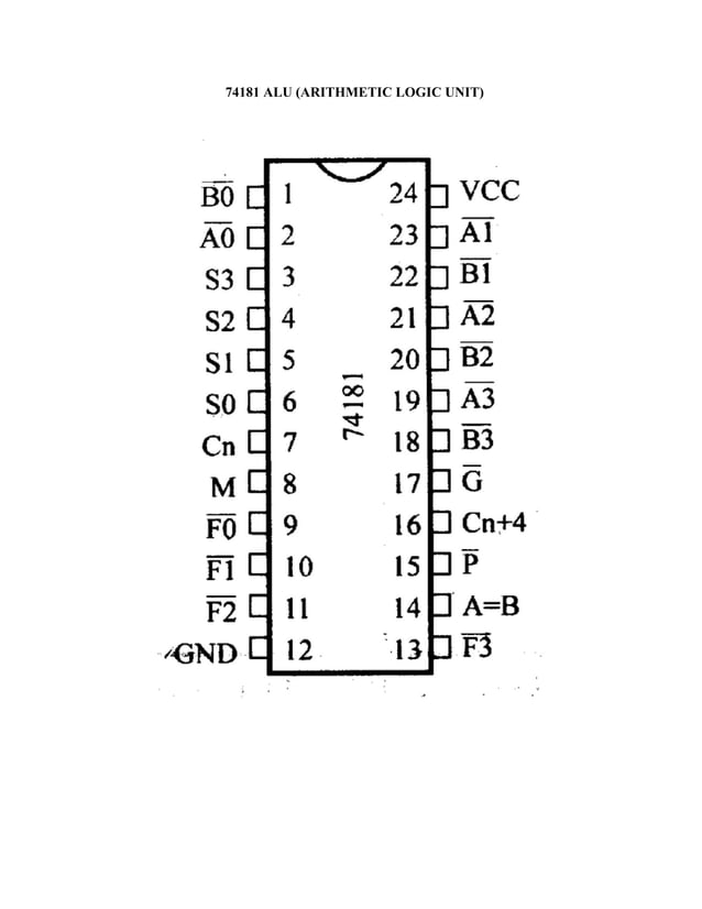 Hoja de datos de 74181 alu