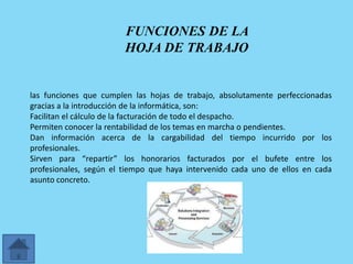 Hoja de trabajo por Andrea Alva | PPTX