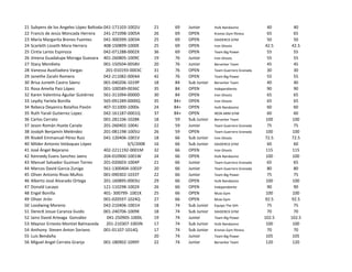 Hoja Inscripcion-Campeonato Bench Press Marzo 2024 RAW.pdf