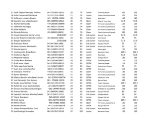 Hoja Inscripcion-Campeonato Bench Press Marzo 2024 RAW.pdf