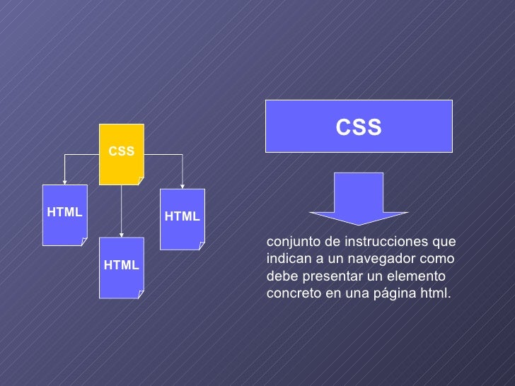 Hojas de Estilos en Cascada (CSS) - Apuntes