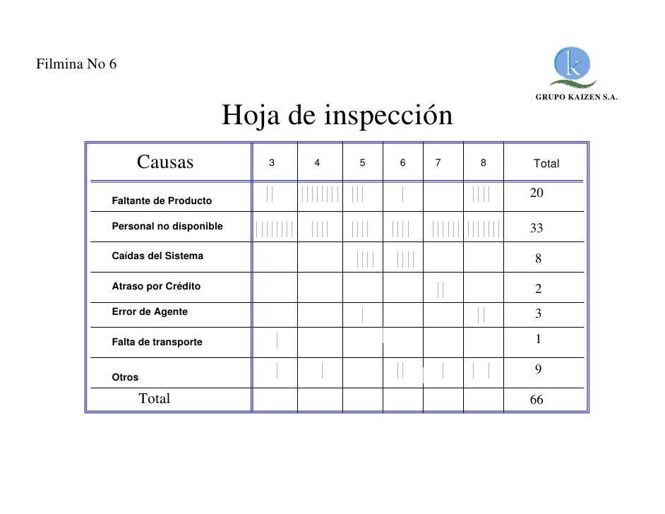 Hoja De Inspeccion
