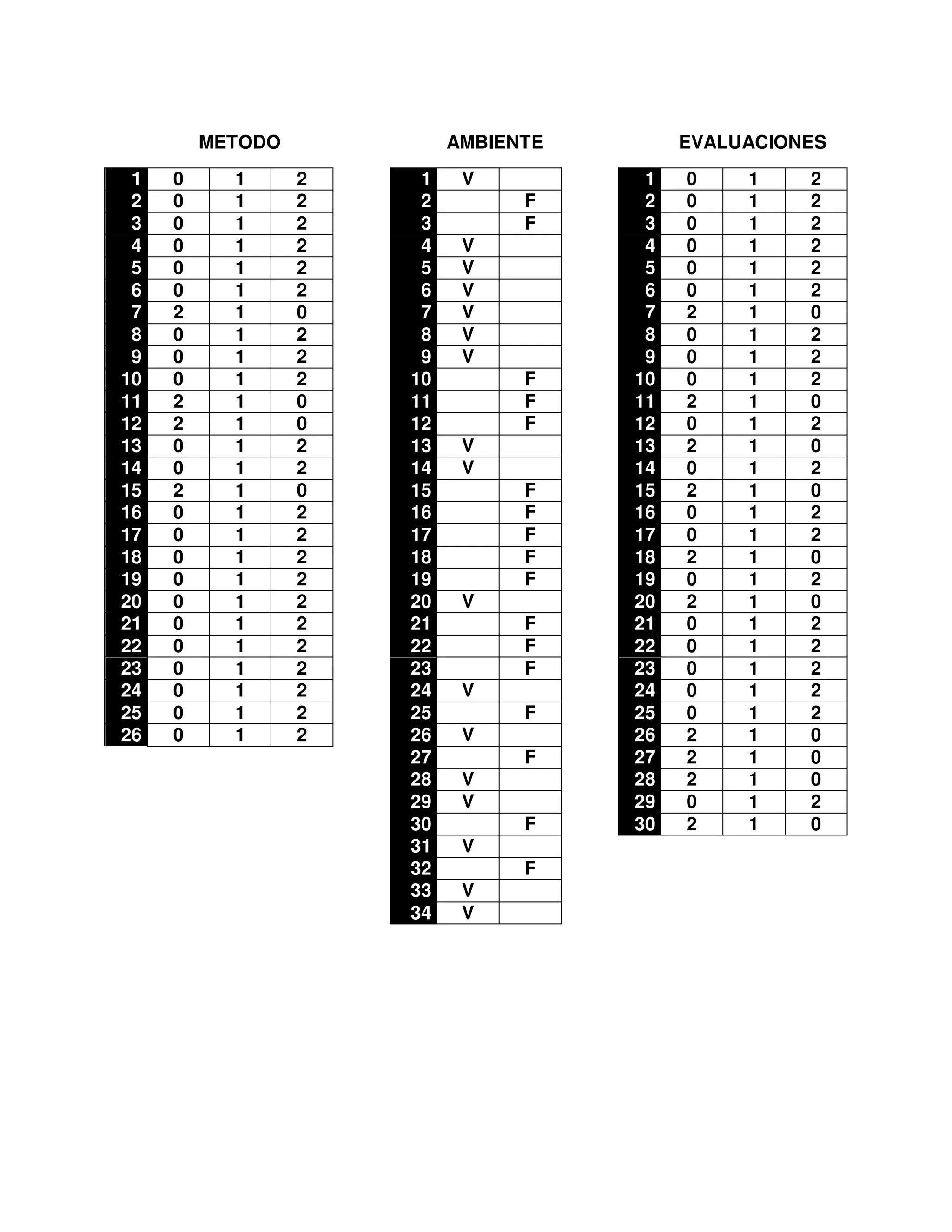 Hojas de respuesta y tablas | PDF