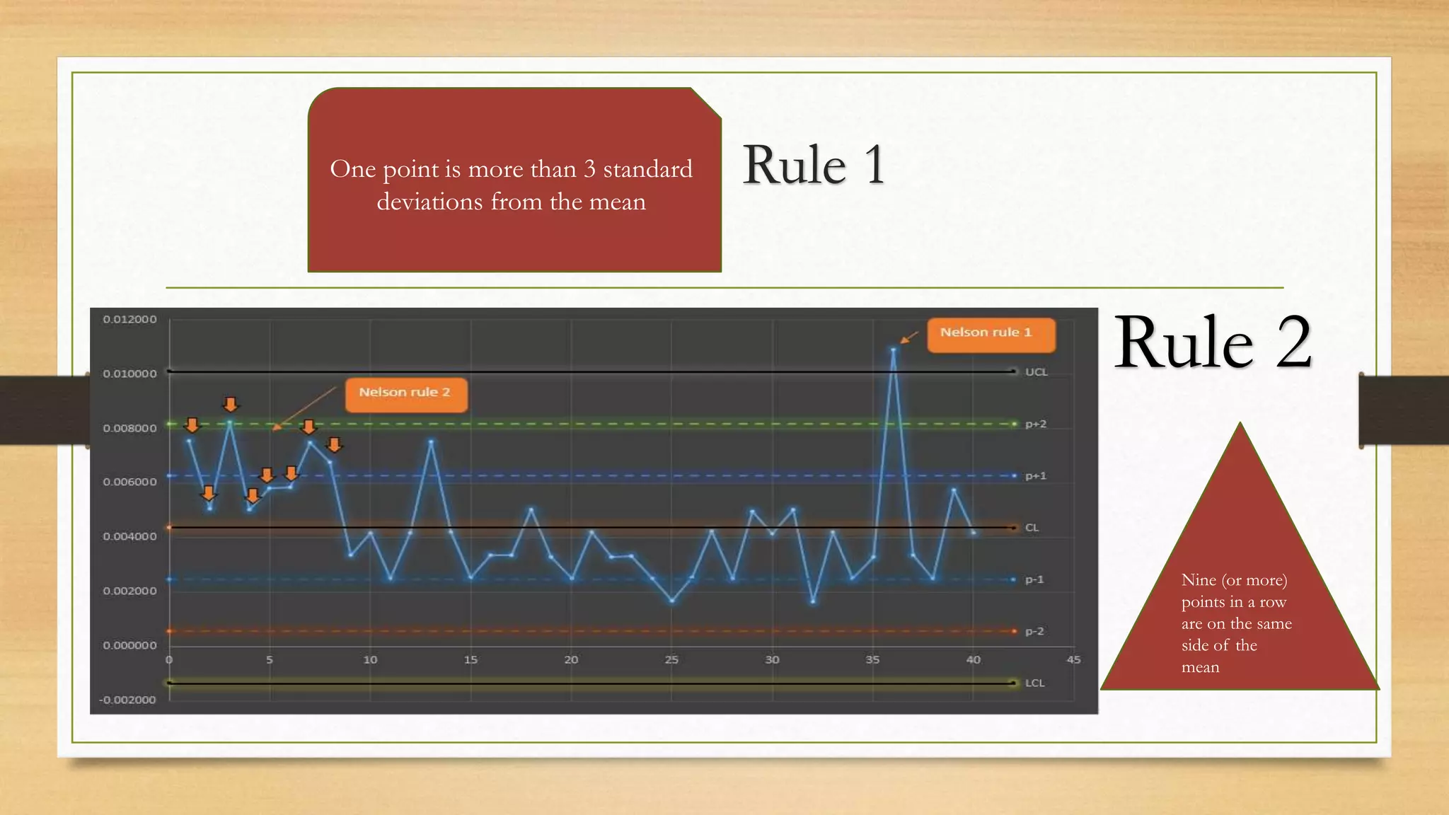 Gráfico de control tipo P | PPTX