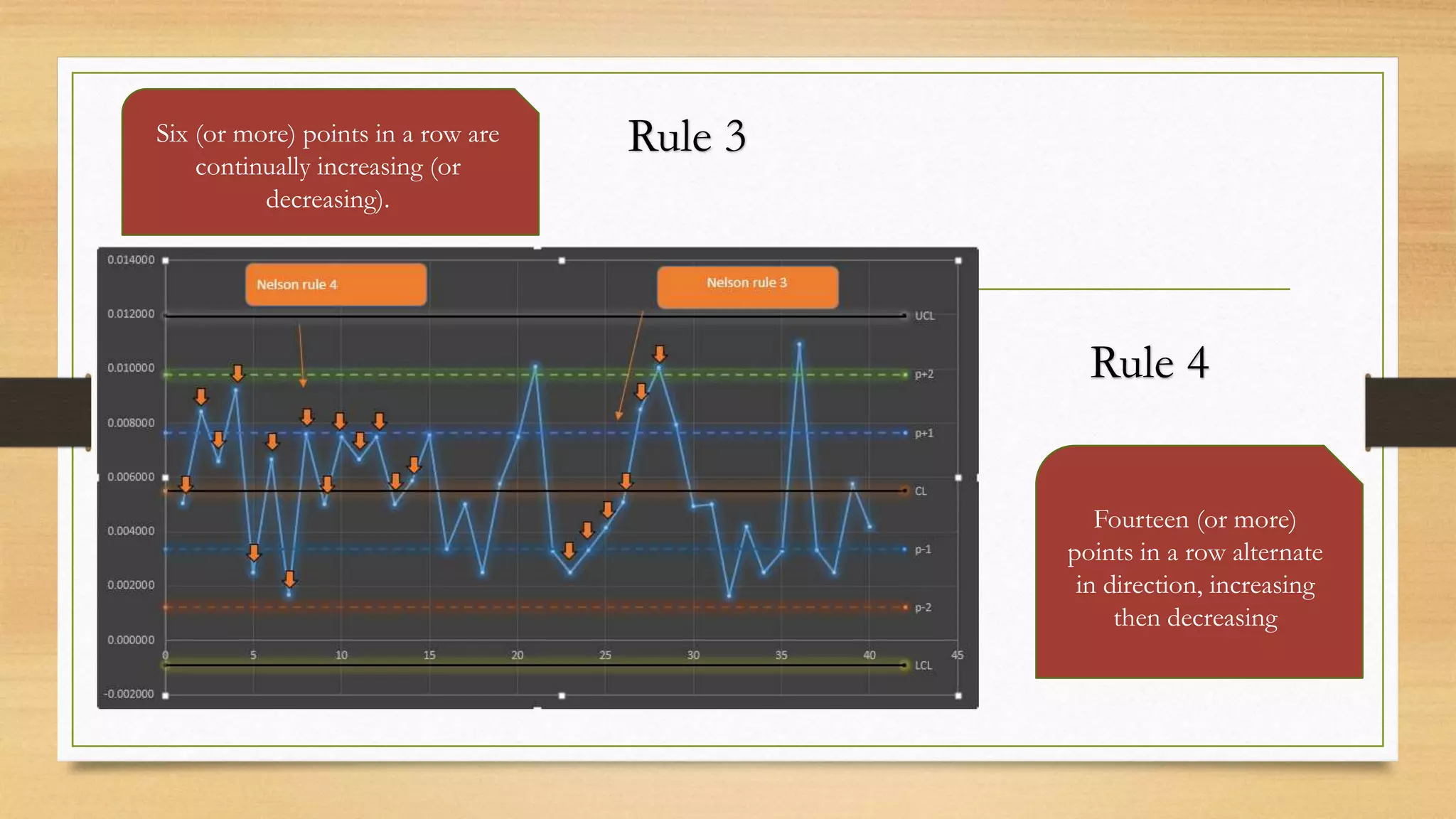 Gráfico de control tipo P | PPTX