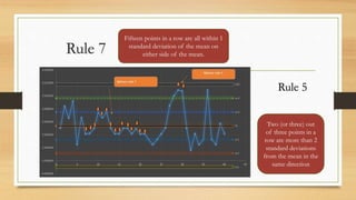 Gráfico de control tipo P | PPT