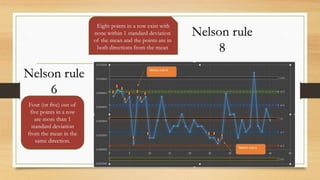 Gráfico de control tipo P | PPT