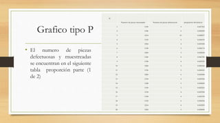 Gráfico de control tipo P | PPT