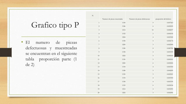 Gráfico de control tipo P | PPT