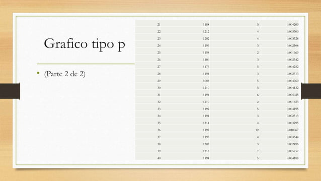Gráfico de control tipo P | PPT