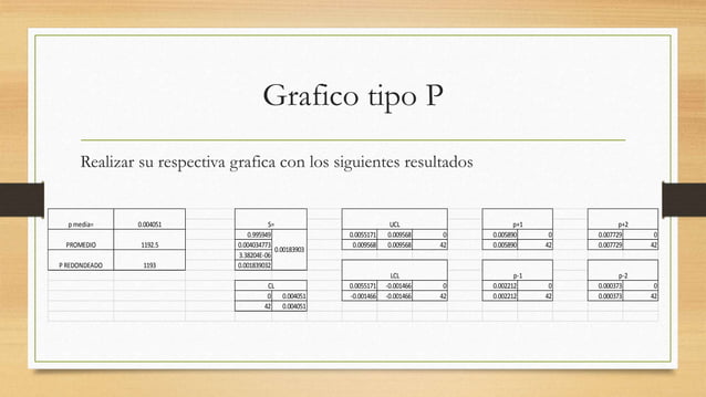 Gráfico de control tipo P | PPT