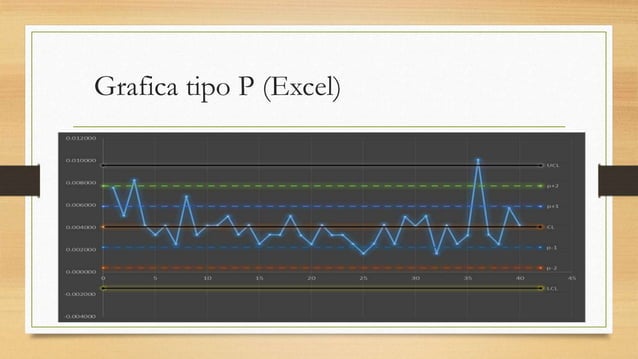 Gráfico de control tipo P | PPT
