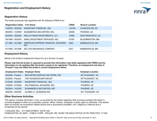 Hoke Sloan Shuler - FINRA BrokerCheck Report | PDF
