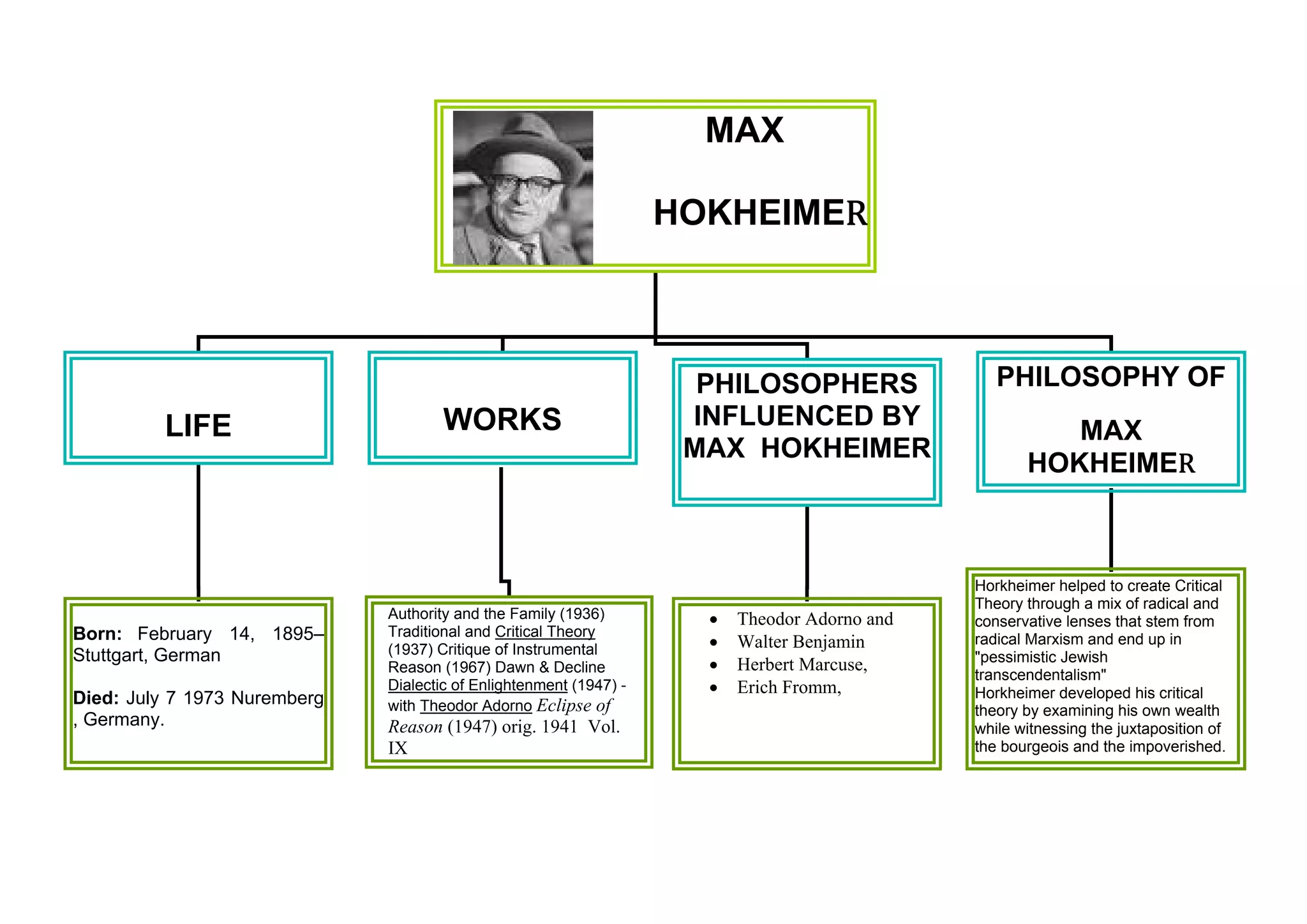Hokheimer.max