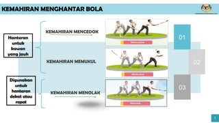 presentation tajuk HOKI I.pptx TINGKATAN 3 SEKOLAH MENENGAH | PPTX