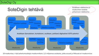 SoteDigi Oy - tilannekatsaus 8.2.2018