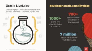 Oracle CloudWorld 2023 - How to hook up Telegram with Spring Boot and ADB | PDF