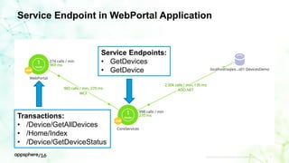 Advanced APM .NET Hands-On Lab - AppSphere16 | PPT