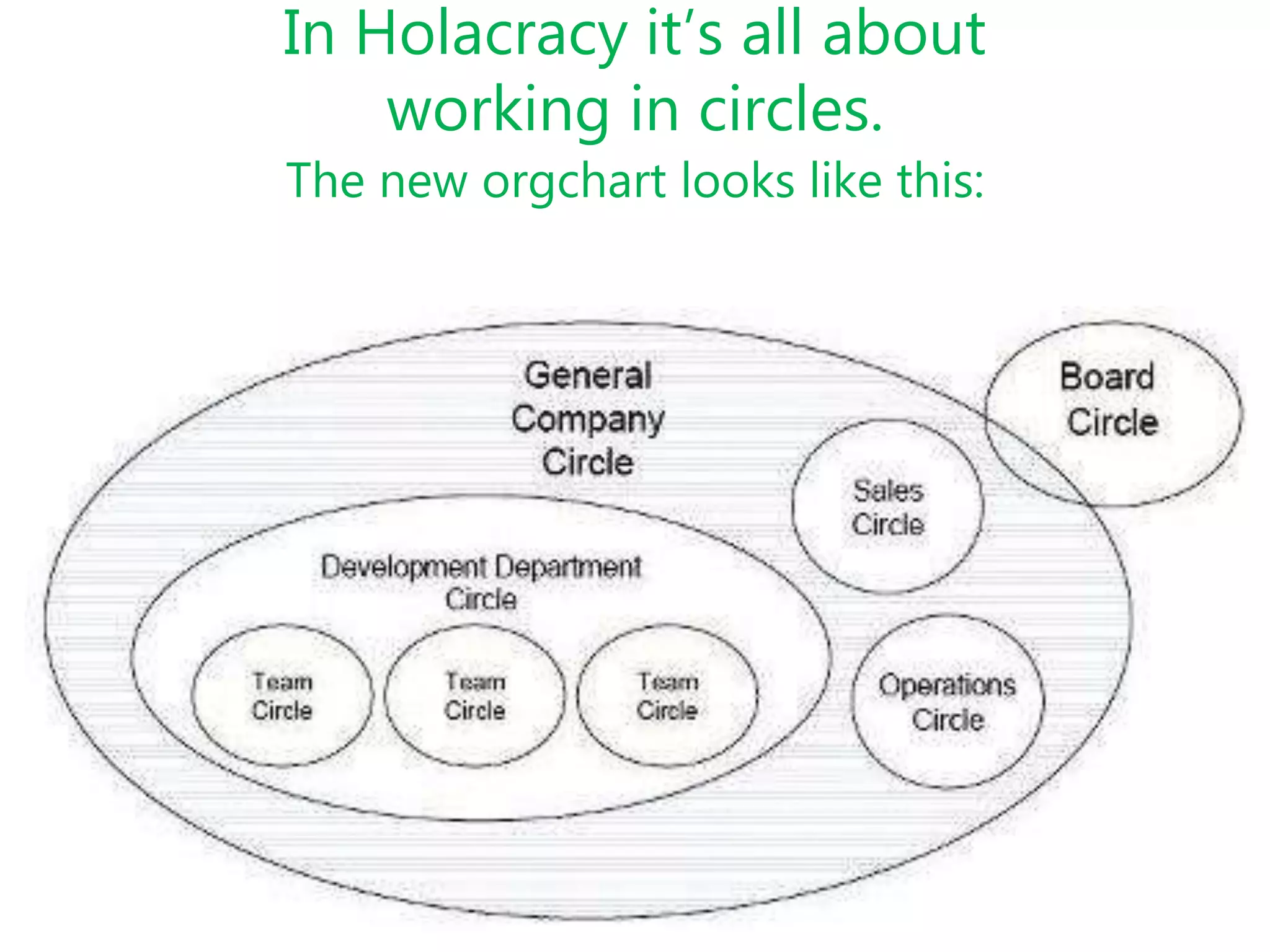 Basics of Holacracy | PPTX