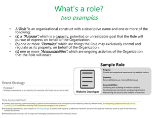 Basics of Holacracy | PPTX