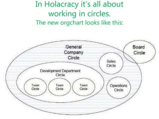 Basics of Holacracy | PPTX