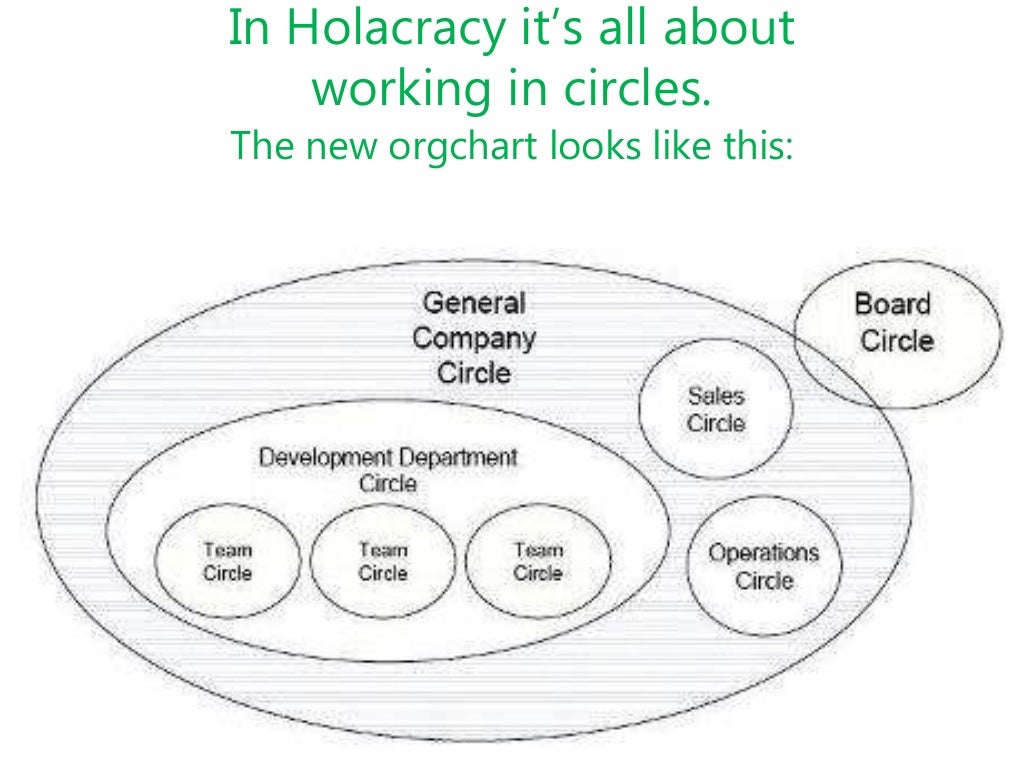 Basics of Holacracy