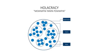 HOLACRACY.pptx