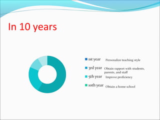 Hola! Powerpoint | PPT