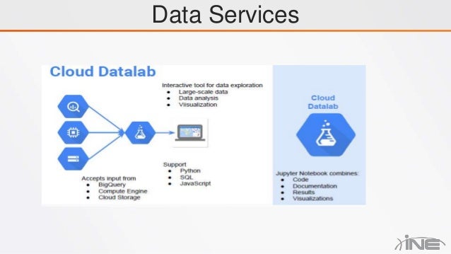 Intro to Google Cloud Platform Data Engineering.