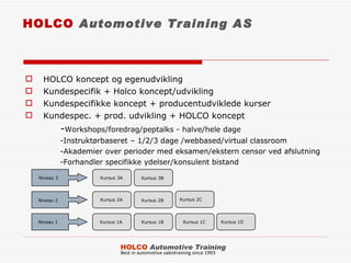 Holco Automotive Training Præsentation (Dansk) | PPT