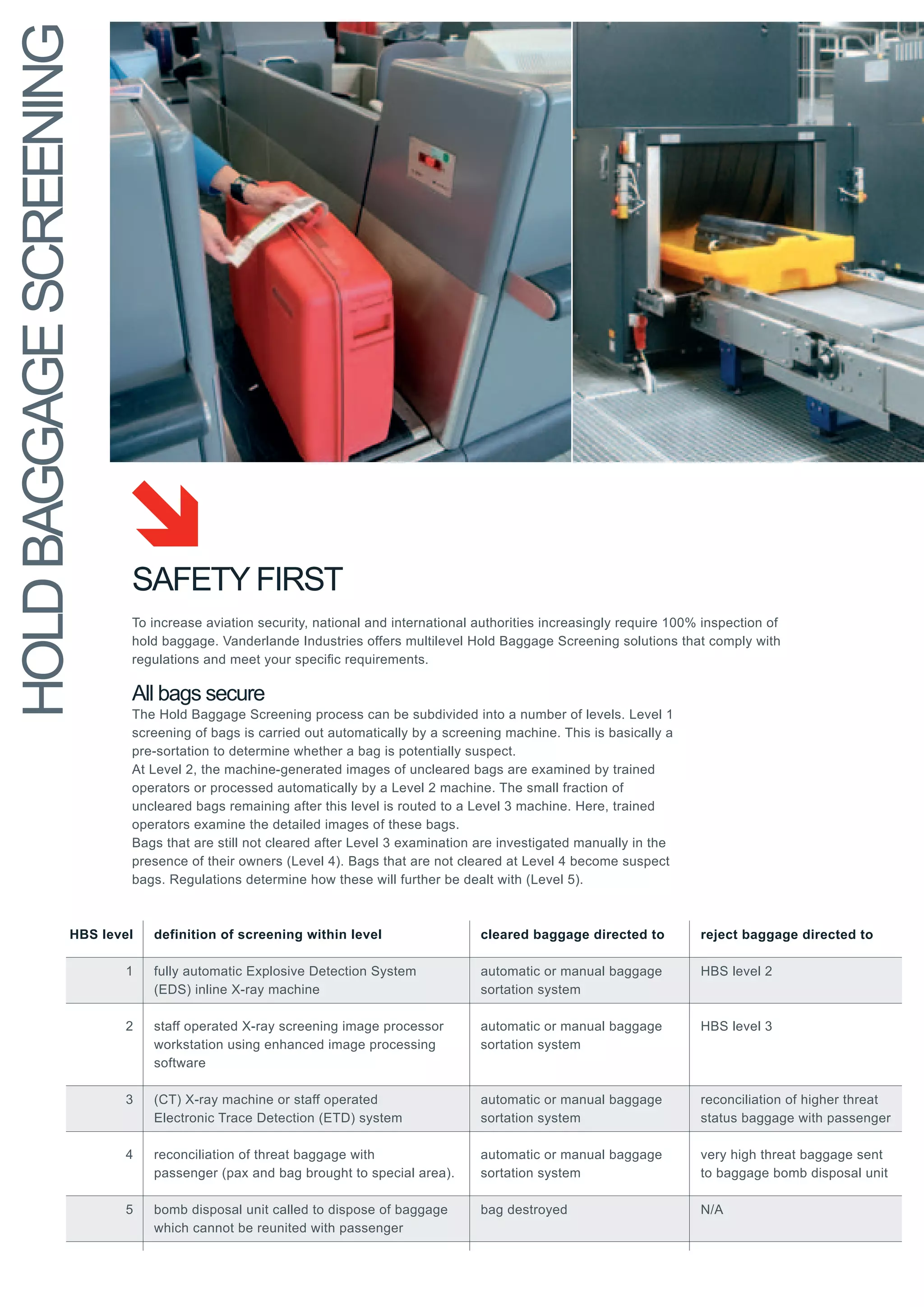 Hold Baggage Screening Publ 2024 En | PDF