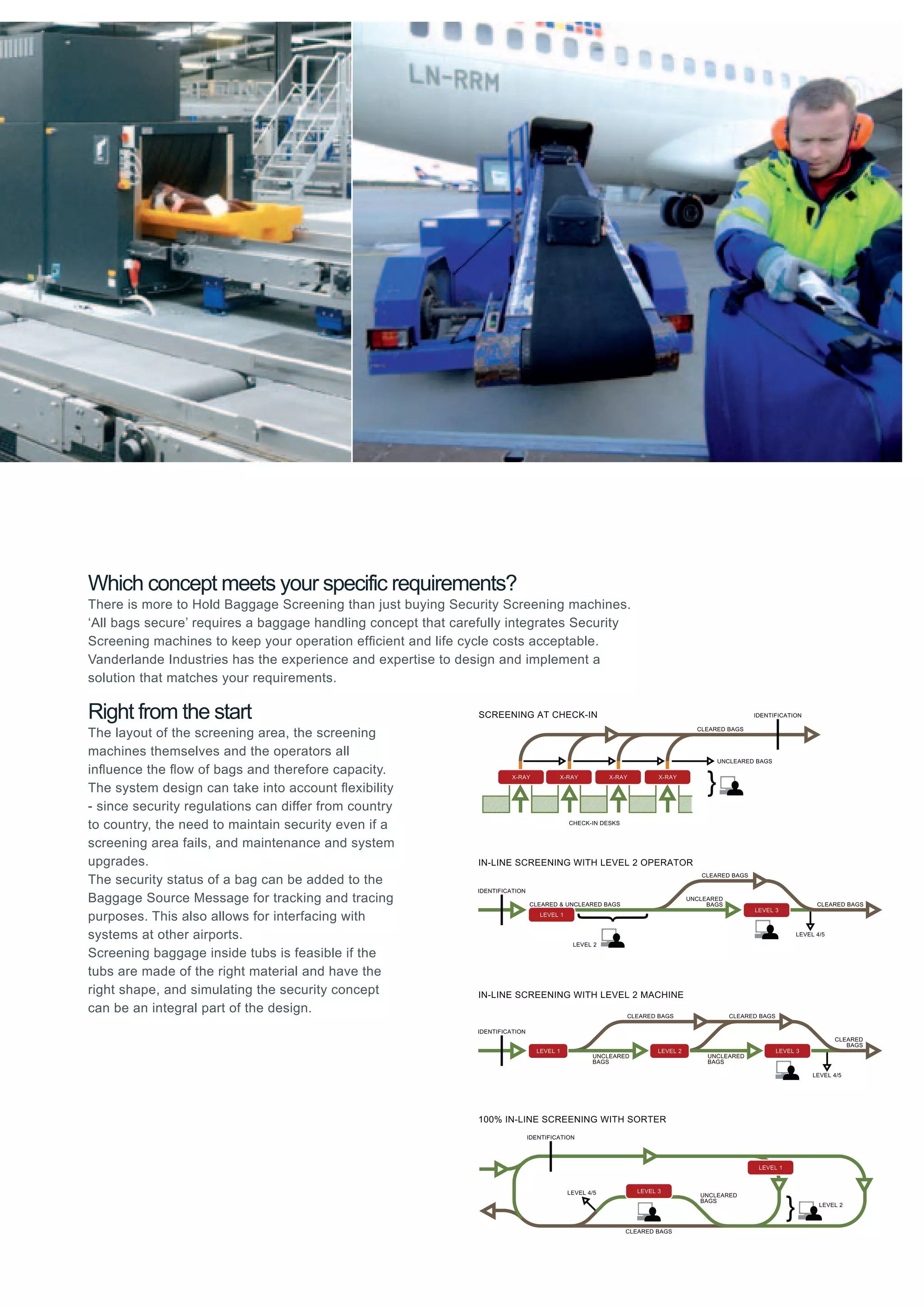 Hold Baggage Screening Publ 2024 En | PDF