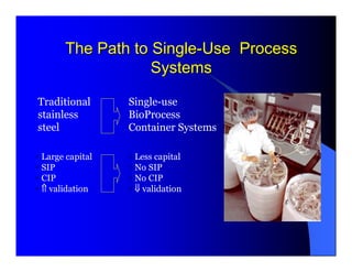 Quality System Expectations : Single-Use Materials | PPT