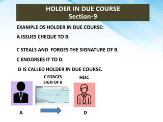 HOLDER IN DUE COURSE NEGOTIABLE INSTRUMENT.pptx