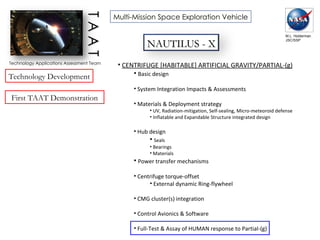 NAUTILUS-X Future in Space Operations (FISO) Group Presentation | PPT