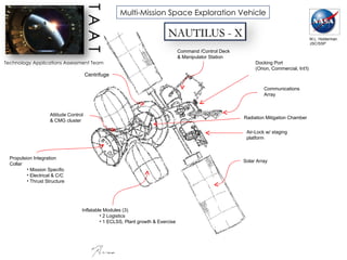 NAUTILUS-X Future in Space Operations (FISO) Group Presentation | PPT