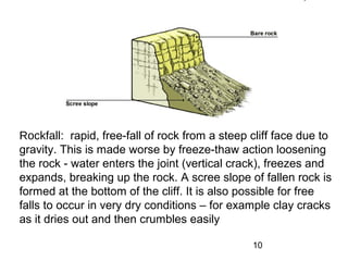 Holderness coastal erosion case study | PPT