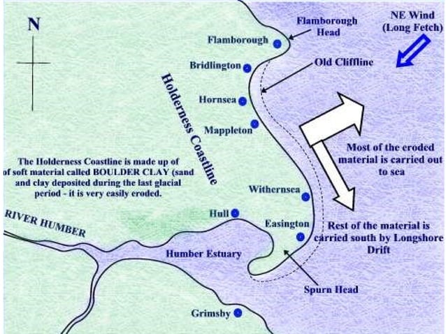 Holderness coastal erosion case study | PPT | Geology | Science