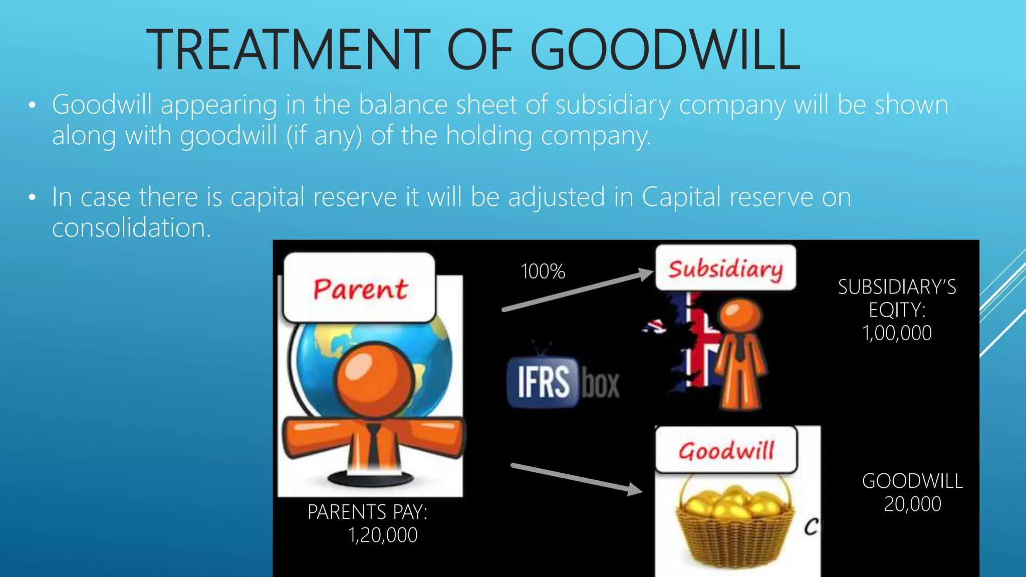 Holding and subsidiary company | PPT