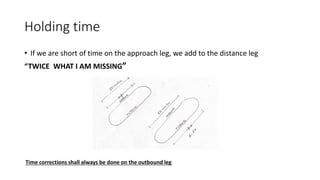Holding pattern, time correction and entry ways | PPT