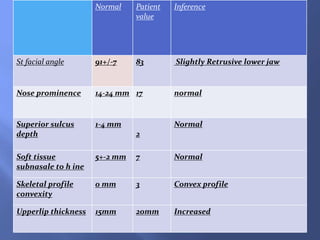 Holdway's analysis | PPTX