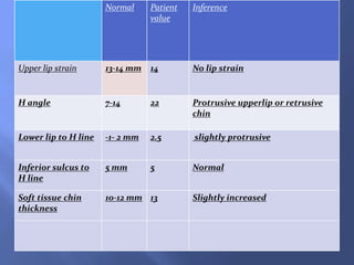 Holdway's analysis | PPTX