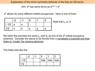 Hole and Orgel.ppt