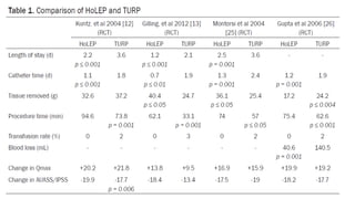 HoLEP: the gold standard for the surgical management of BPH in the 21st ...