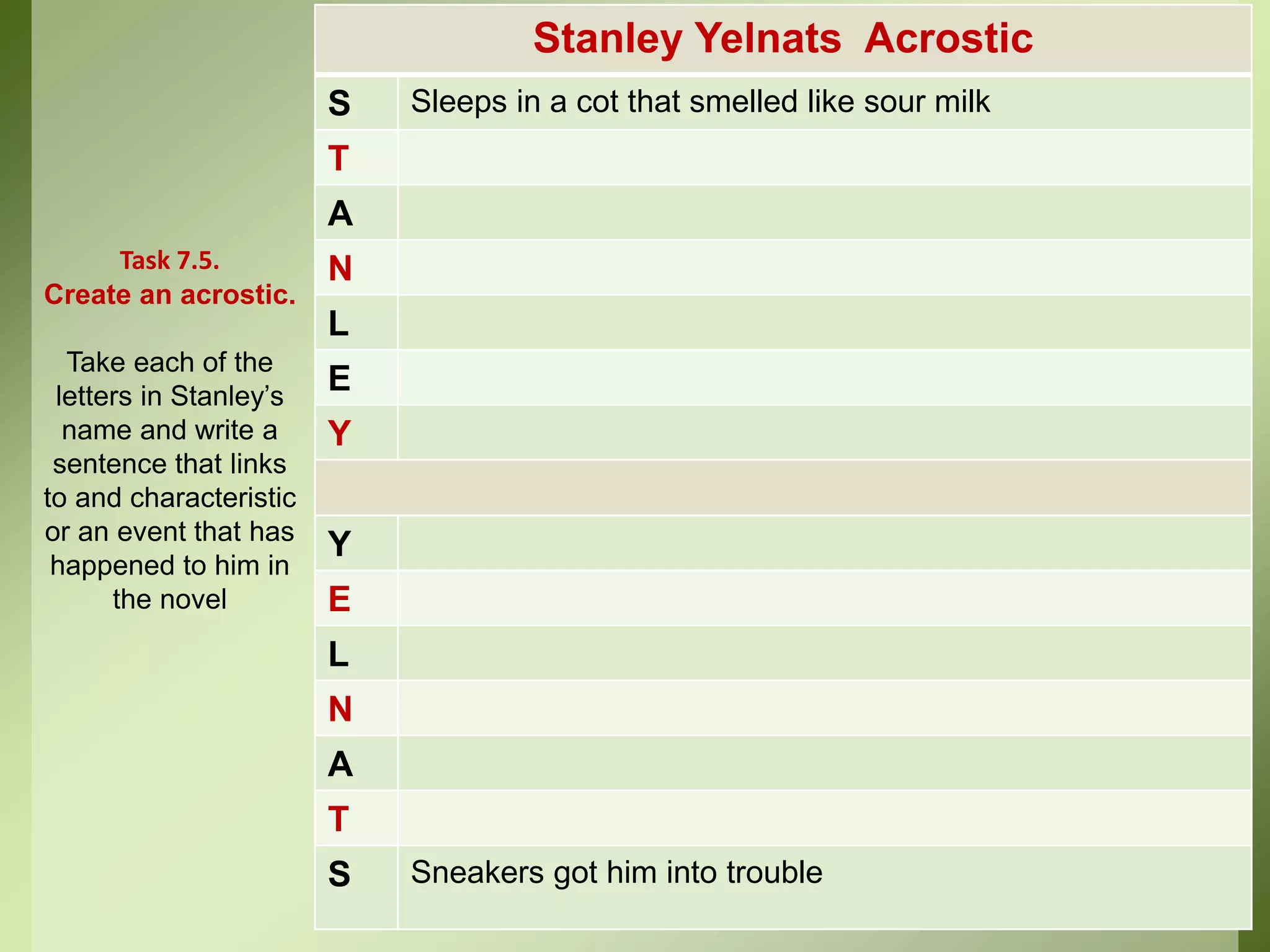 Holes. Characters and Characterization | PPTX