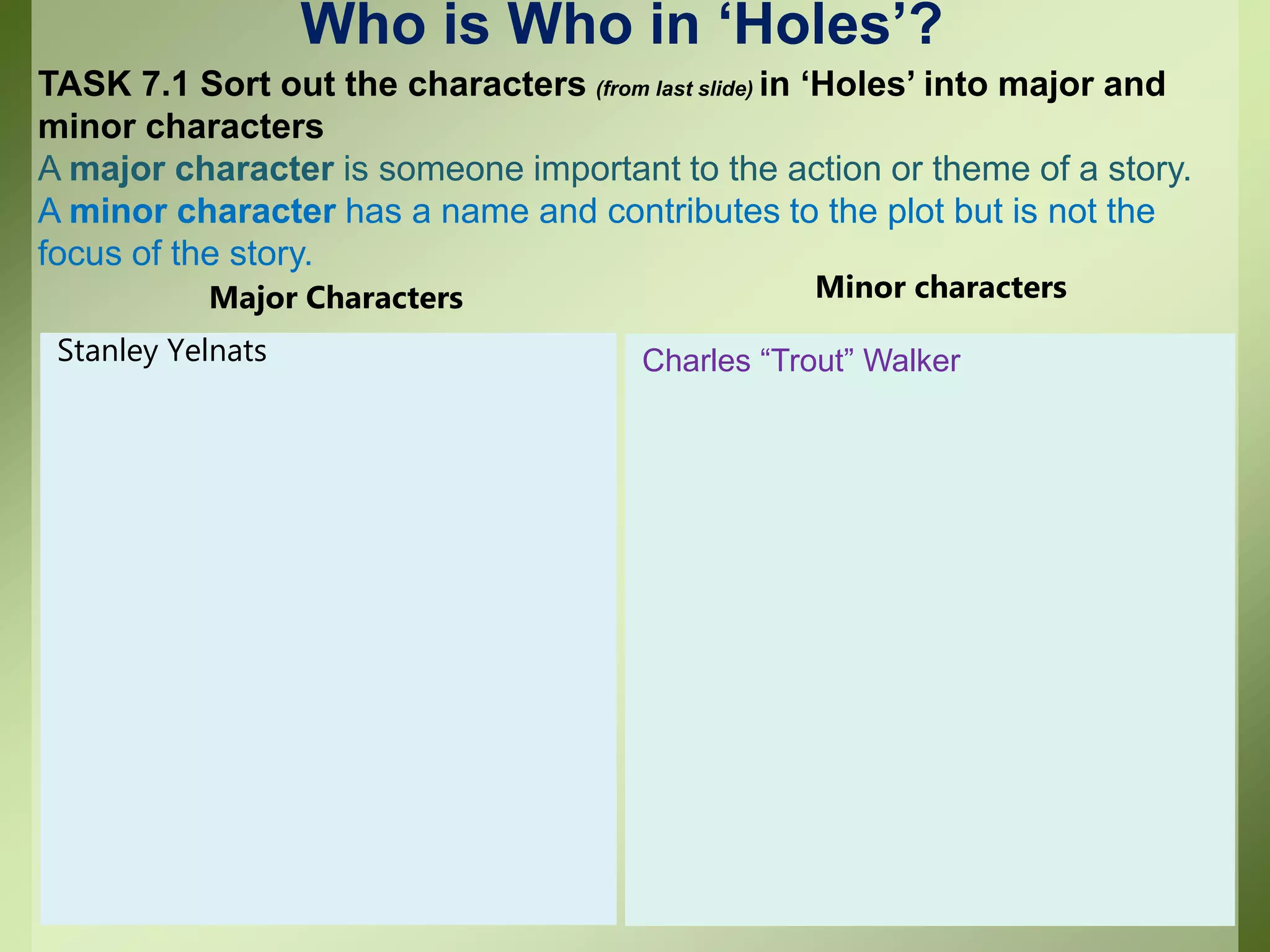 Holes. Characters and Characterization | PPTX