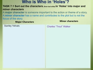 Holes. Characters and Characterization | PPTX